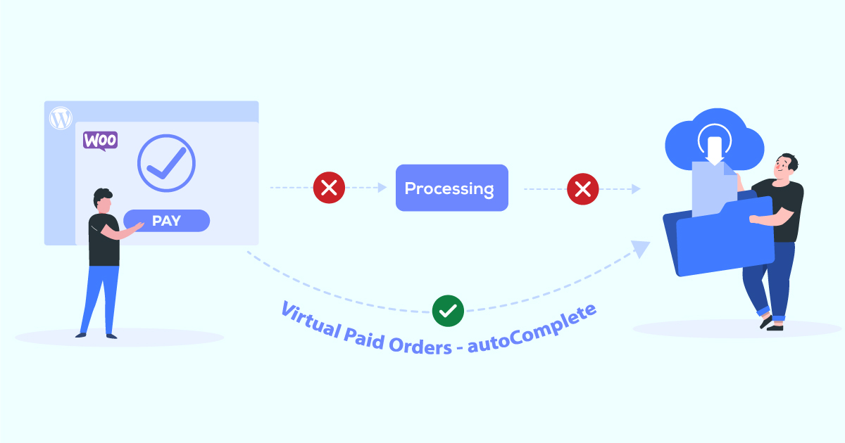 Zorem One Step Solution For Ecommerce Automation