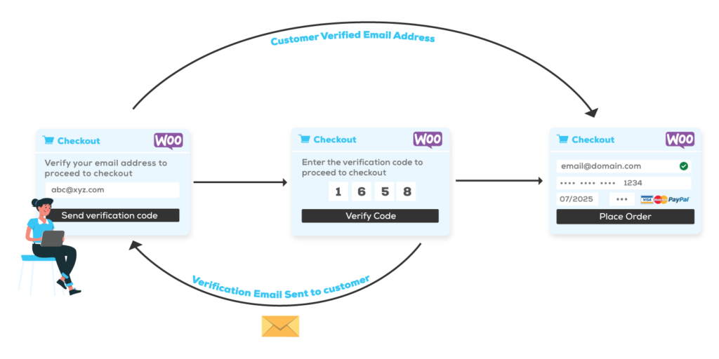 Customer Email Verification for WooCommerce
